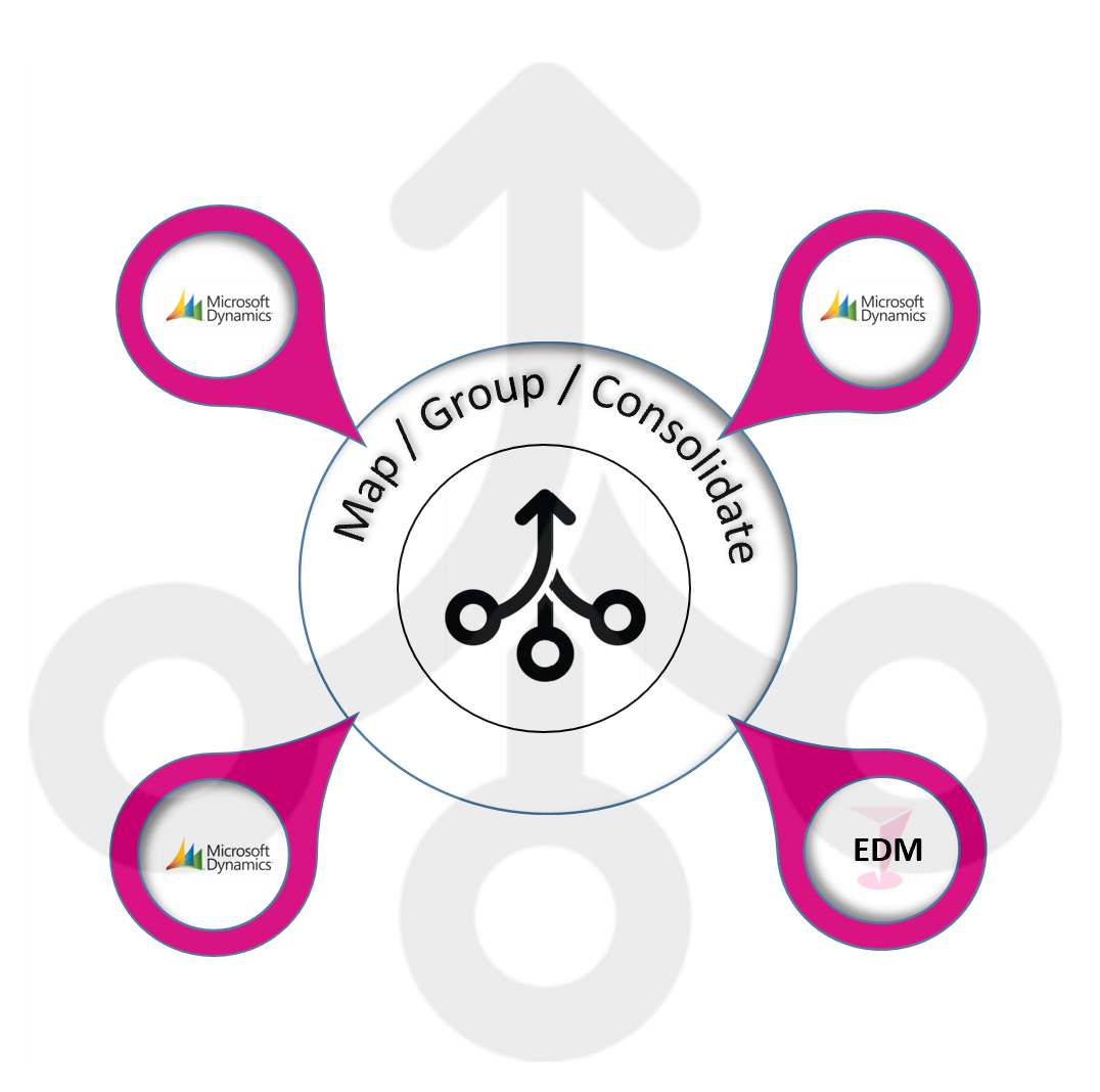 Maximise Data Efficiency | Consolidating Multiple Microsoft Dynamics ...